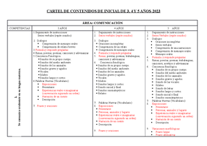 Muestra Inicial Unidoc. Planificación Anual 2025 bueno - I. DATOS INFORMATIVOS 1 UNIDAD DE ...