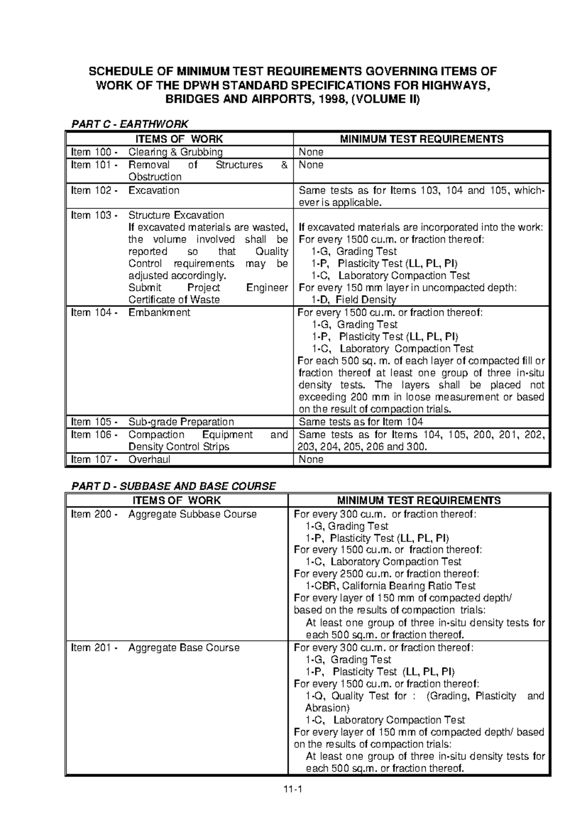 DPWH Standard Specifications for Highway Material Tests (1998) - Studocu