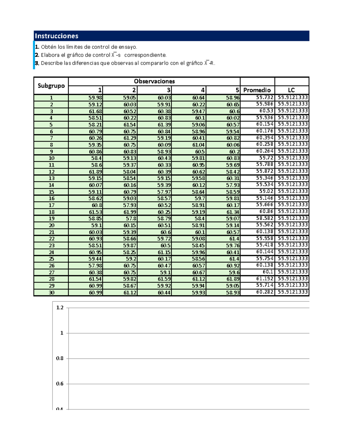 Gráficos de Control Xs y Comparación con XR - Curso de Estadística ...