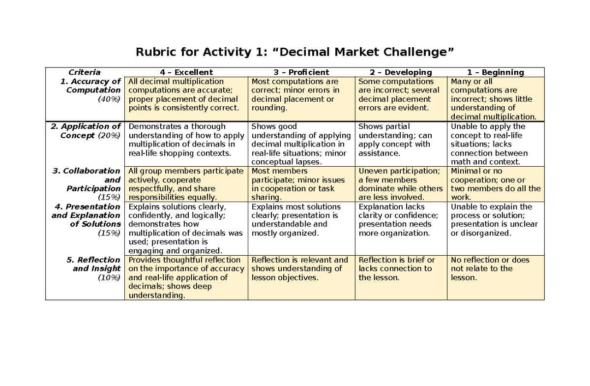 Rubric for Group Activity: Market Criteria Evaluation - Studocu