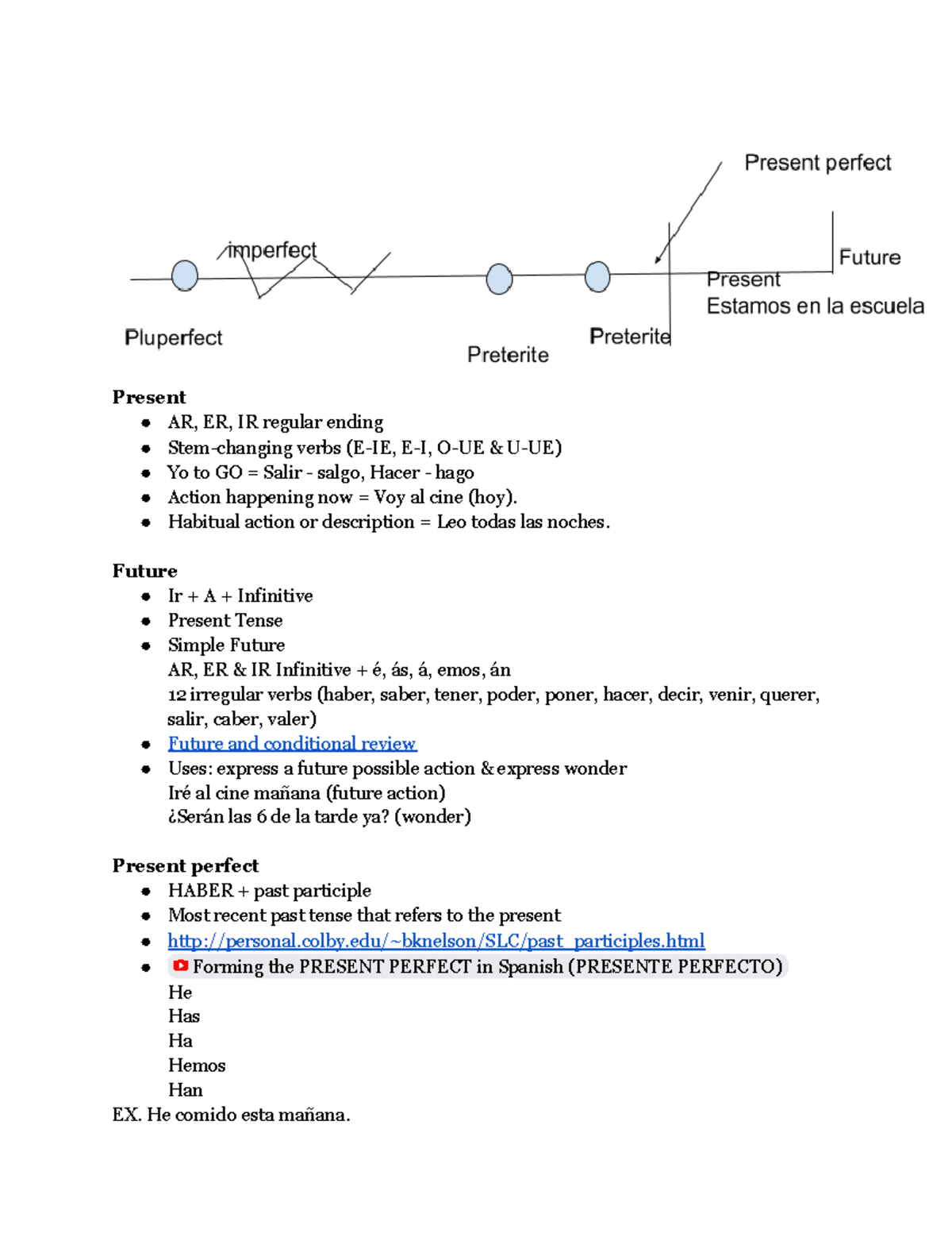 Spanish Tenses Review: Present, Future, Preterite & Perfect (SPAN 101 ...
