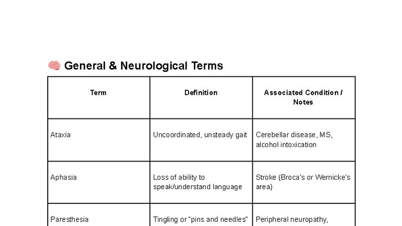 Key Terms in Neurology, Cardiovascular, and Respiratory Studies (NUR ...