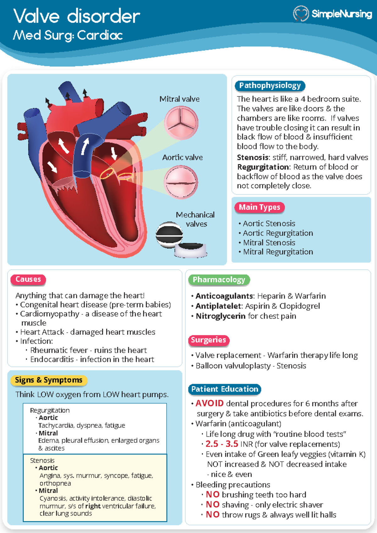 Cardiac Med Surg: Understanding Valve Disorders and Treatments - Studocu