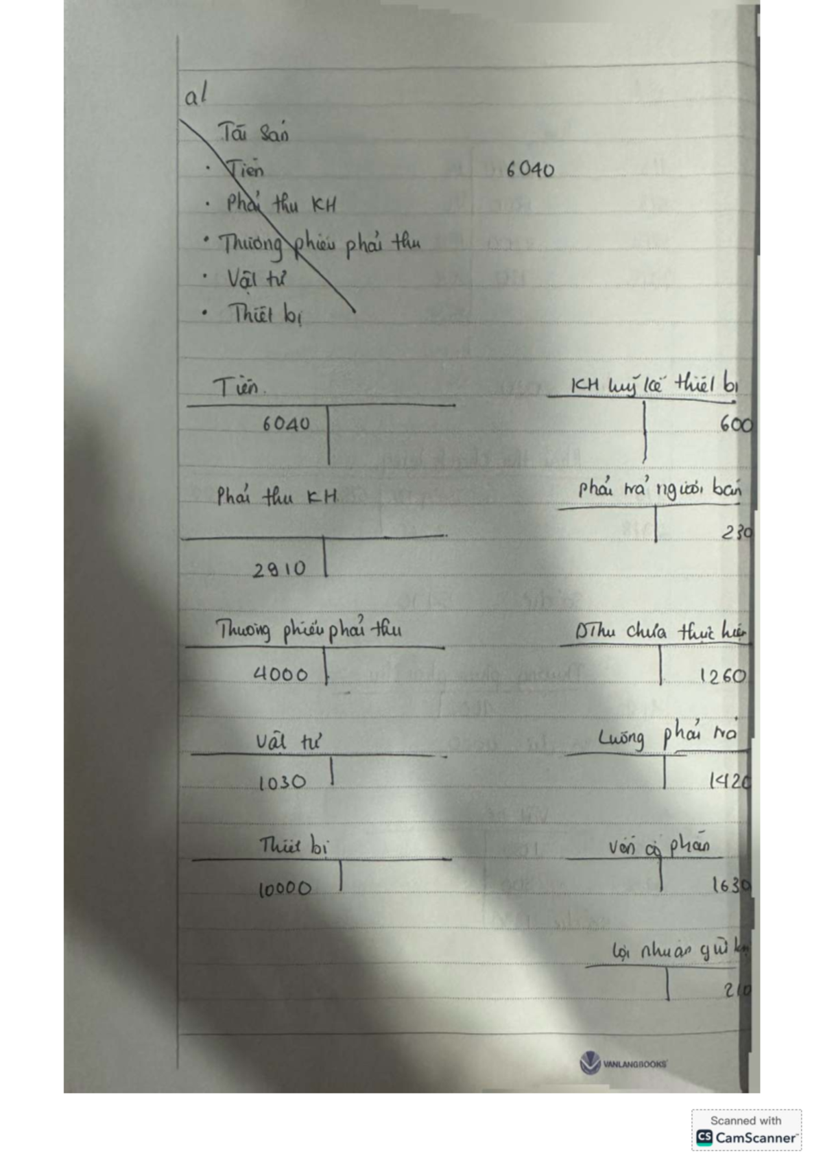 Final Exam Report for Course 6040: Financial Analysis and Costs - Studocu