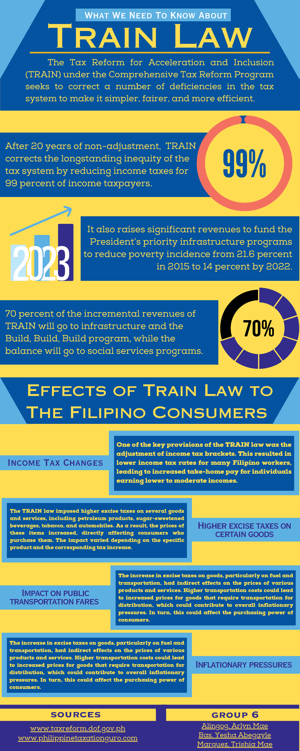Train-Law-1 - POSTER - Train Law Higher excise taxes on certain goods ...
