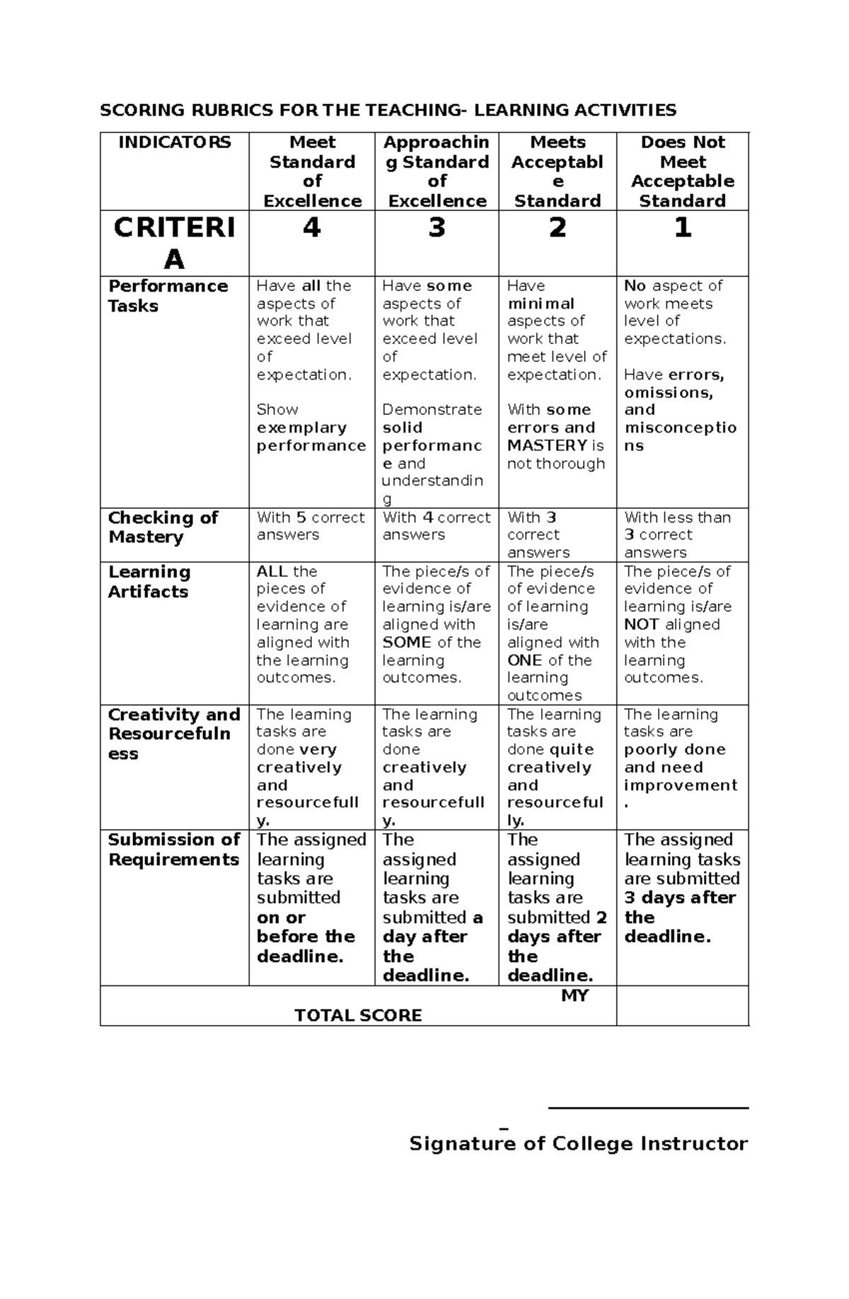Scoring- Rubrics - SCORING RUBRICS FOR THE TEACHING- LEARNING ...