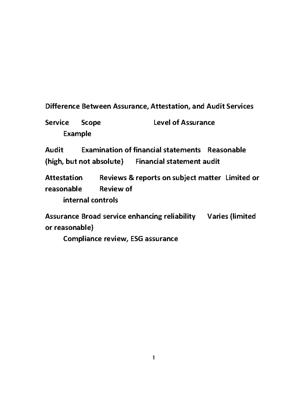 Difference Between Assurance, Attestation, and Audit Services - Audit ...