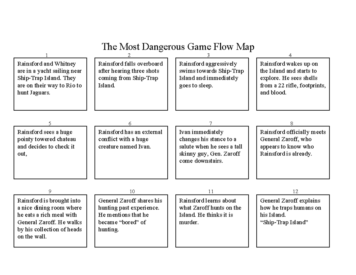 TMDG Flow Map - ijqewfeinfeywi - The Most Dangerous Game Flow Map 1 2 3 4 5 6 7 8 9 10 11 12 ...