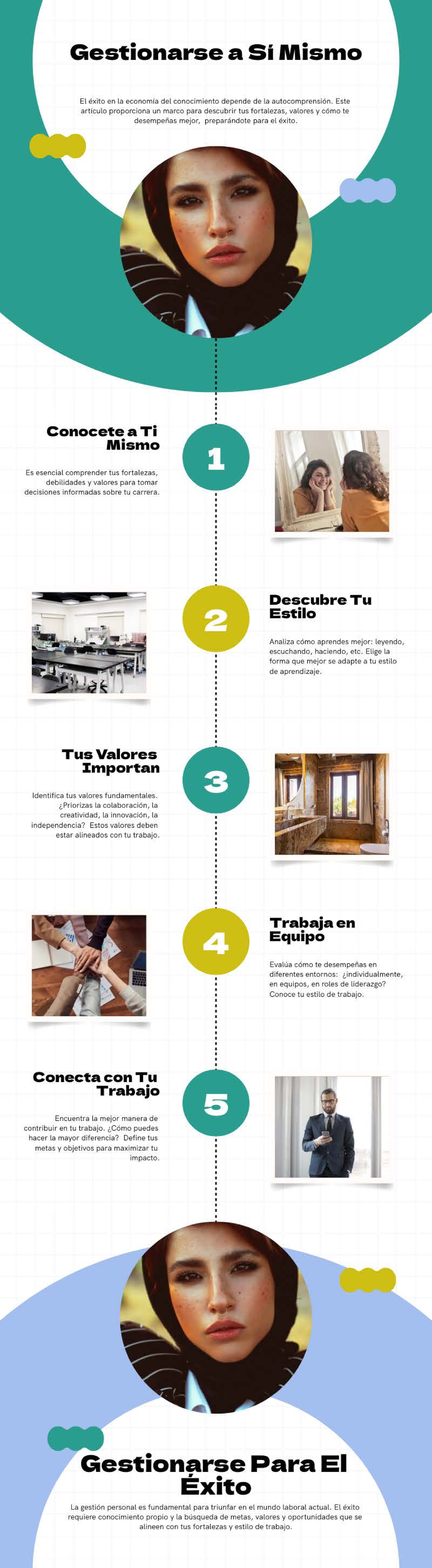 Propuesta 1 infografia - El éxito en la economía del conocimiento ...