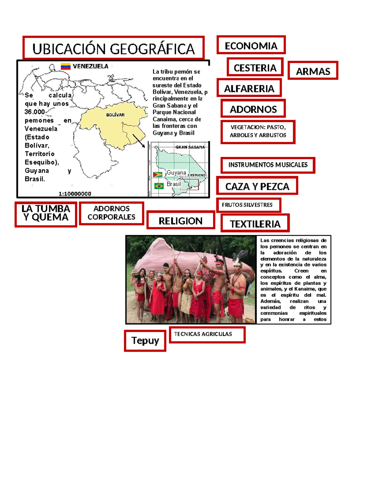 Pemones: Cultura y Tradiciones - AAAA - Studocu