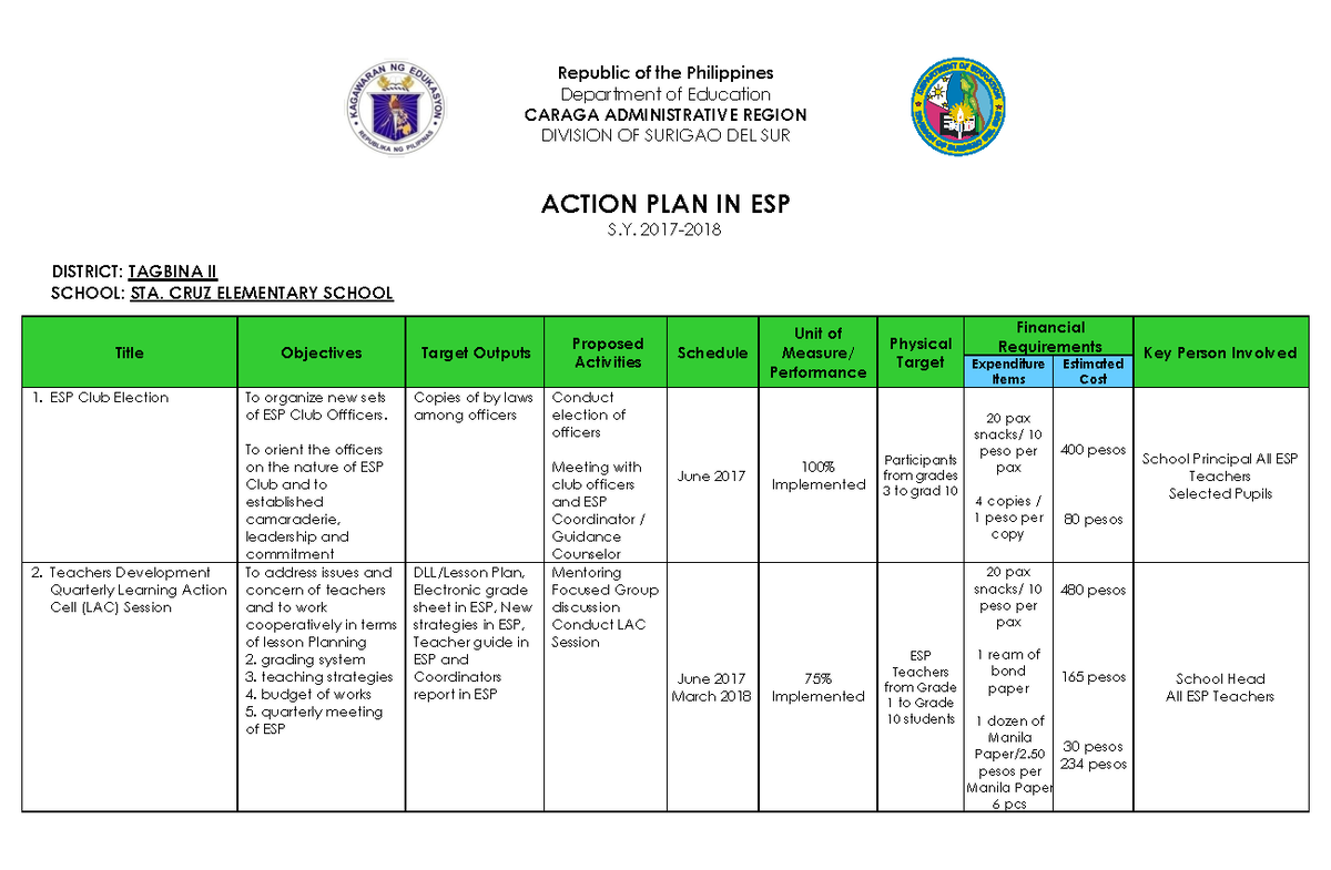 Pdfcoffee - Action plan - Republic of the Philippines Department of ...