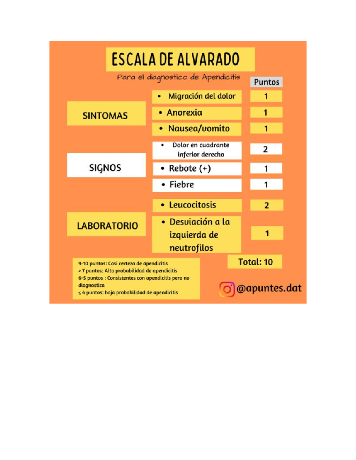 ESCALA DE ALVARADO Y CRITERIOS DE RANSON PARA APENDICITIS Y ...