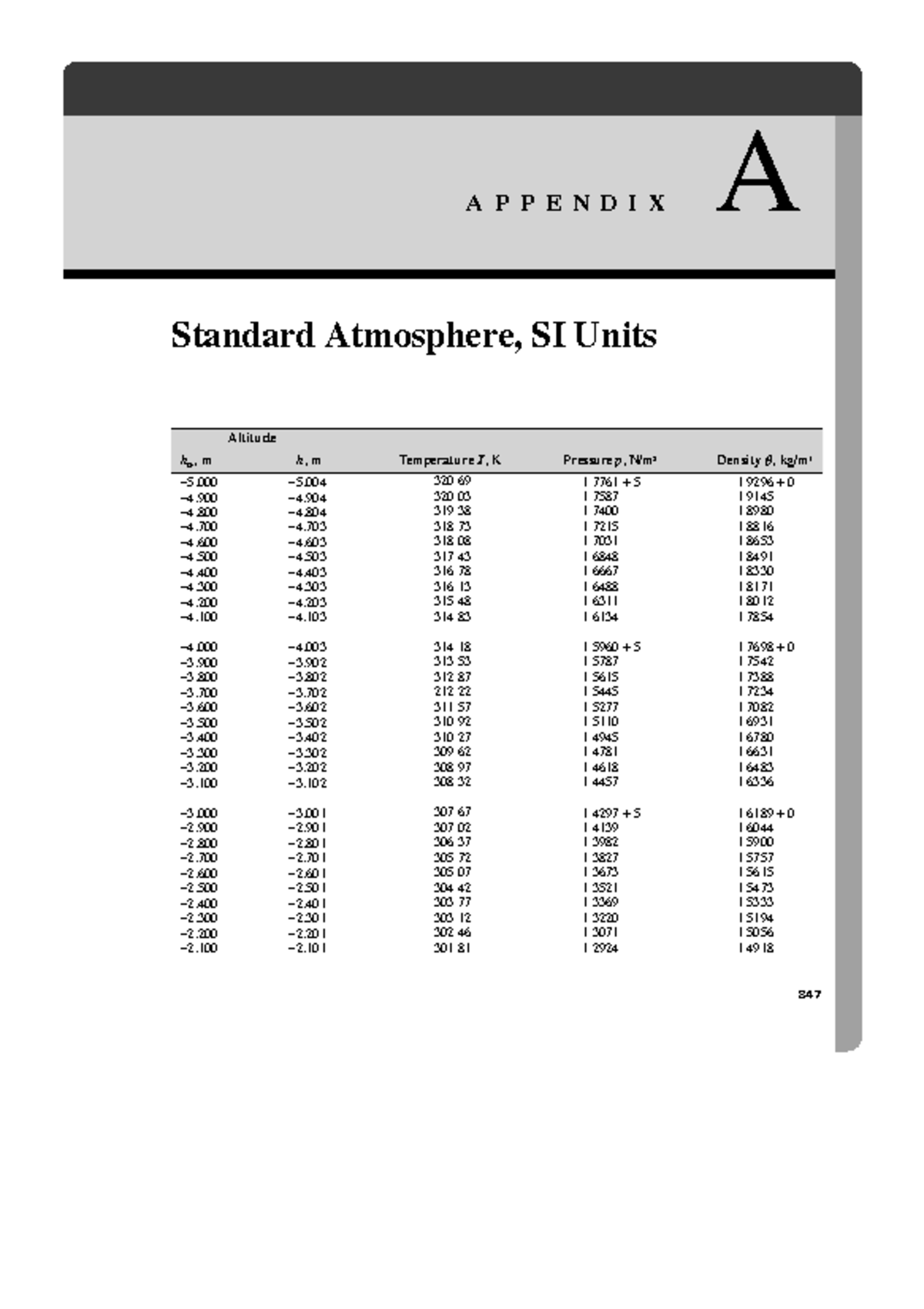 Appendix A: Standard Atmosphere Data (SI Units) for Aviation 107051 ...