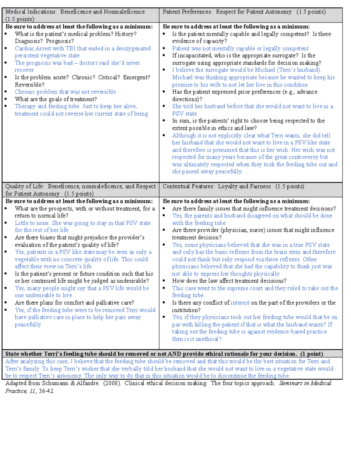 Module 4 Case Study Assignment: Ethical Analysis of Terri Schiavo - Studocu
