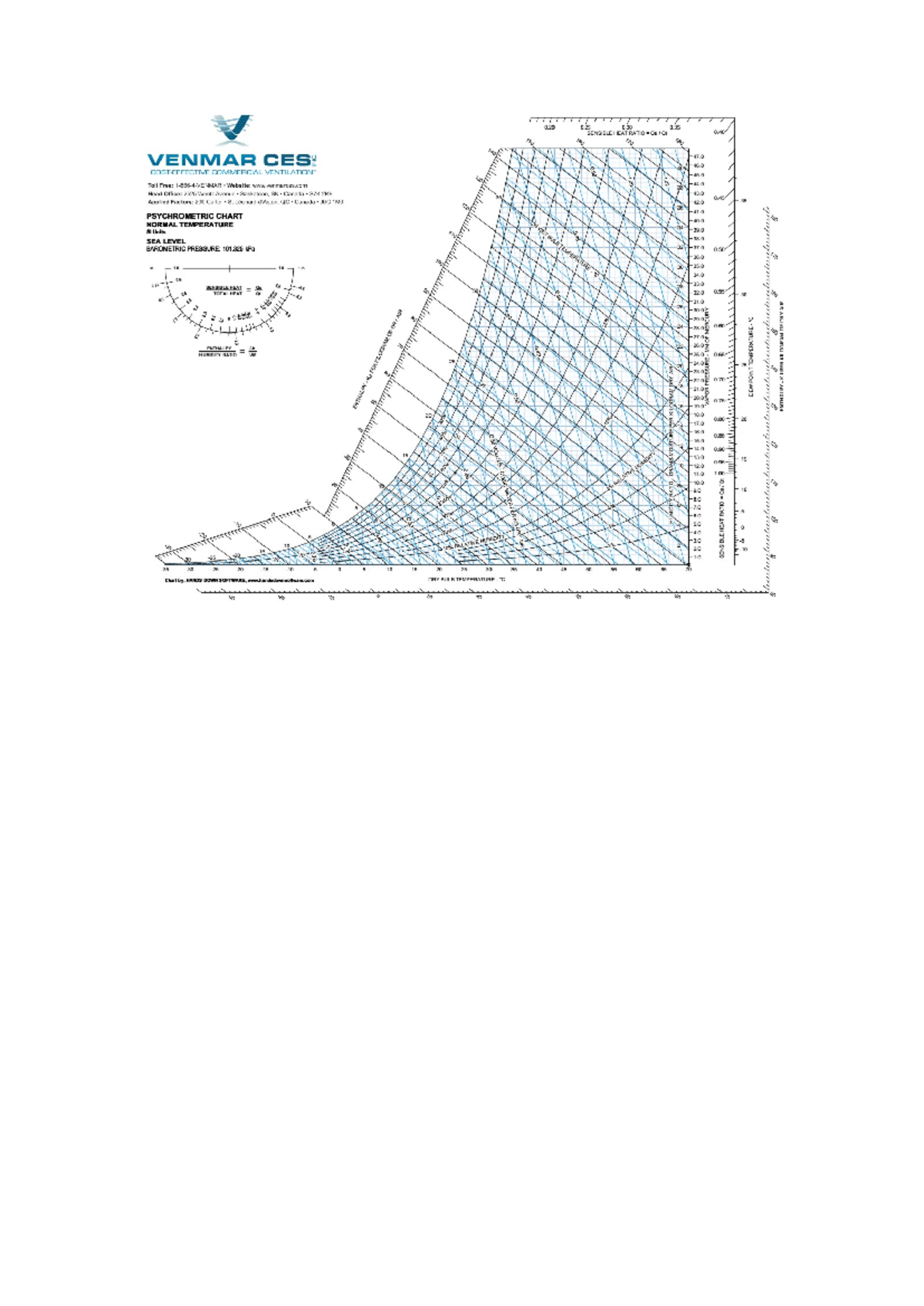 Psychrometric Chart & Sensible Heat Ratio Analysis - Studocu