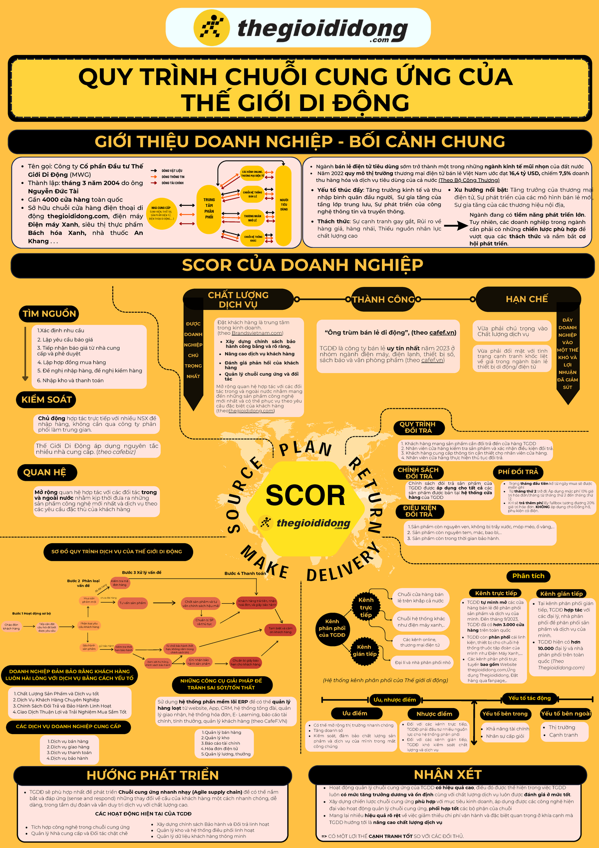 Poster OSCM NHÓM 3: Phân Tích Chuỗi Cung Ứng TGDĐ theo SCOR - Studocu