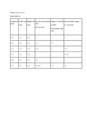 Intro to Graphing ADA-1 - Introduction to Graphing Investigation Manual ...