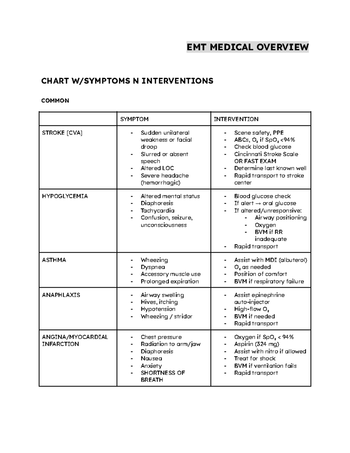 EMT MEDICAL OVERVIEW: INTERVENTIONS FOR COMMON SYMPTOMS - Studocu