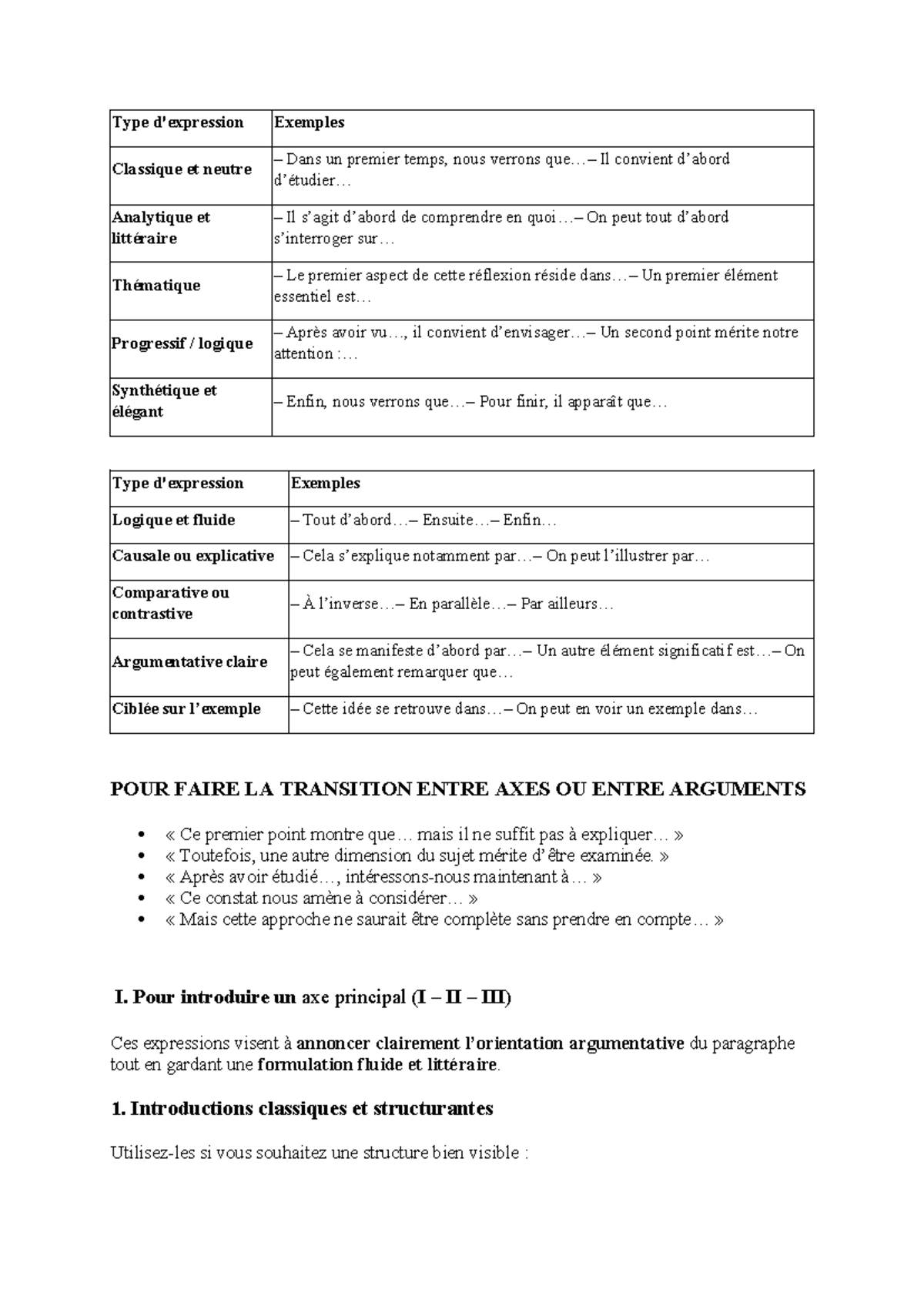 Méthodologie des Expressions Communes en Analyse Littéraire - Studocu
