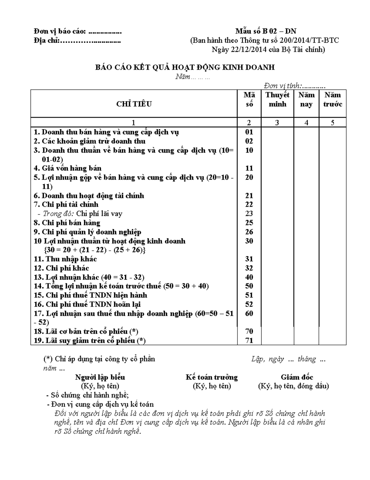 Mau-so-B02 – DN-Bao-cao-ket-qua-hoat-dong-kinh-doanh - Đơn vị báo cáo: ................. Mẫu số ...