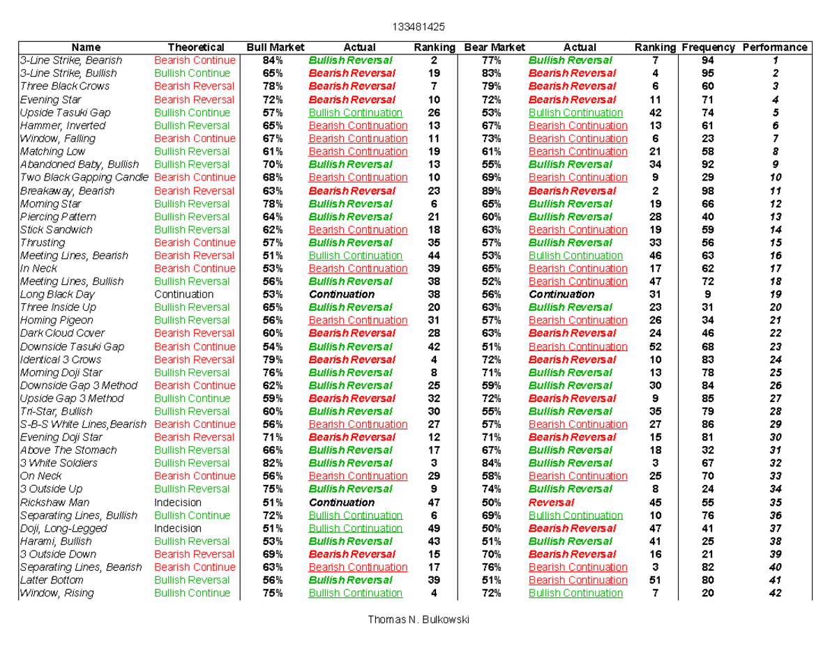 Encyclopedia-of-candlestick-charts compress - Thomas N. Bulkowski ...