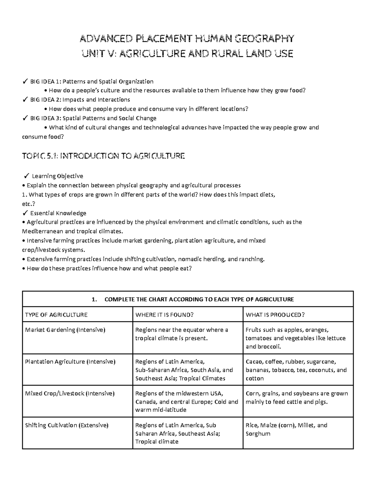 AP HUMAN GEOGRAPHY UNIT 5 REVIEW: AGRICULTURE & RURAL LAND USE - Studocu