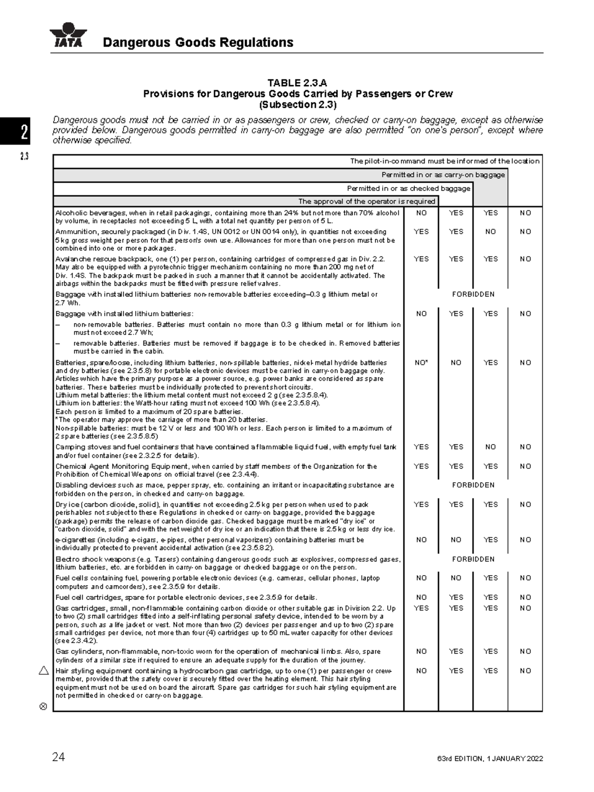 IATA DGR Table 2.3.a: Passenger & Crew Dangerous Goods Regulations 2022 ...