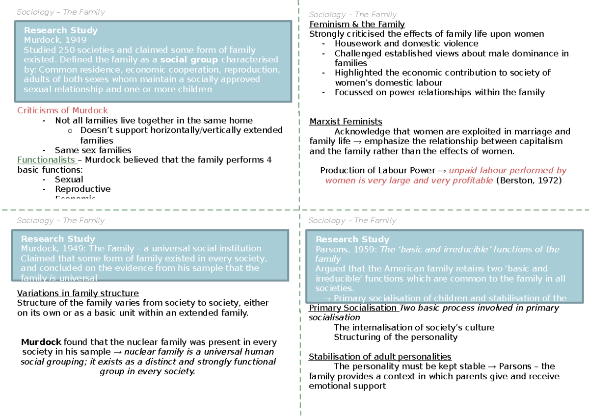 Sociology - Revision Cards on Family Perspectives and Theories - Studocu