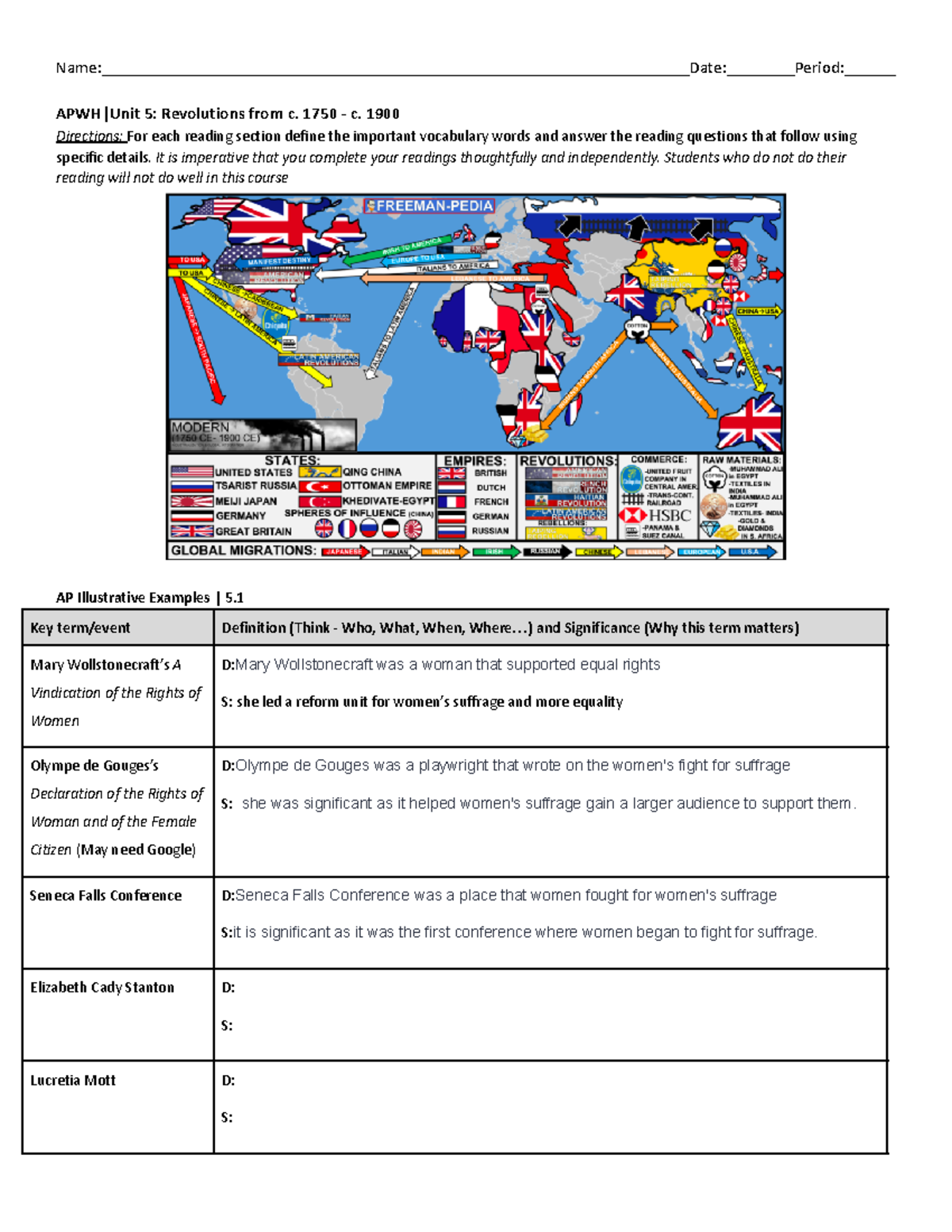 - Unit 5 Reading Guide - - Studocu