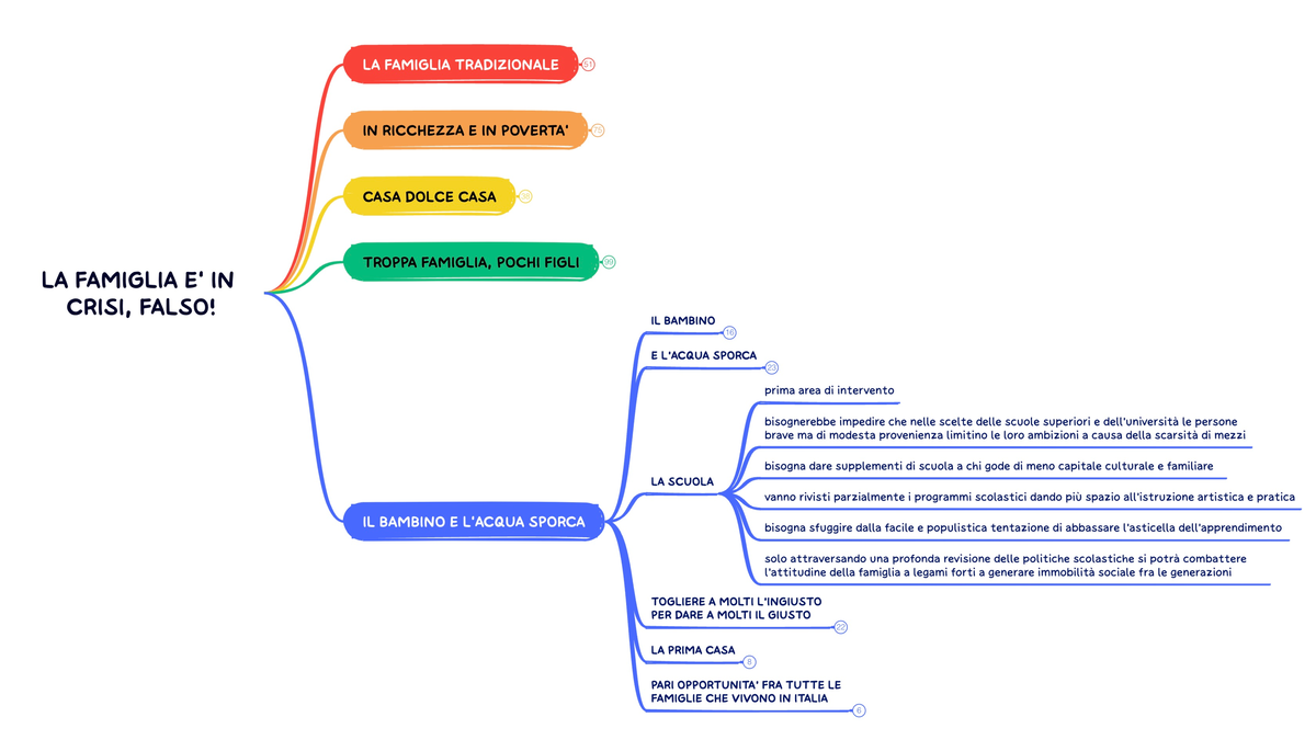 7.3 la scuola - mappa mentale - LA FAMIGLIA TRADIZIONALE IN RICCHEZZA E ...