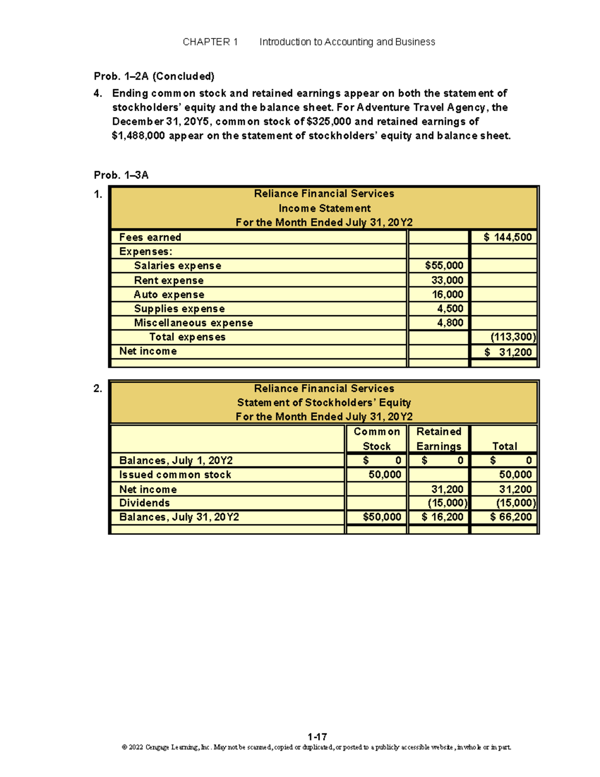 Problems 1-3A and 1-4A: Financial Statements Analysis - Studocu