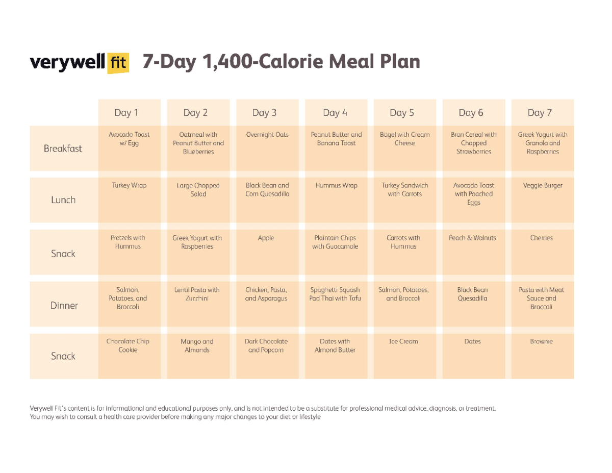 7 Day 1400 Calorie Meal Plan - verywell fit Meal Plan Day 1 Day 2 Day 3 ...