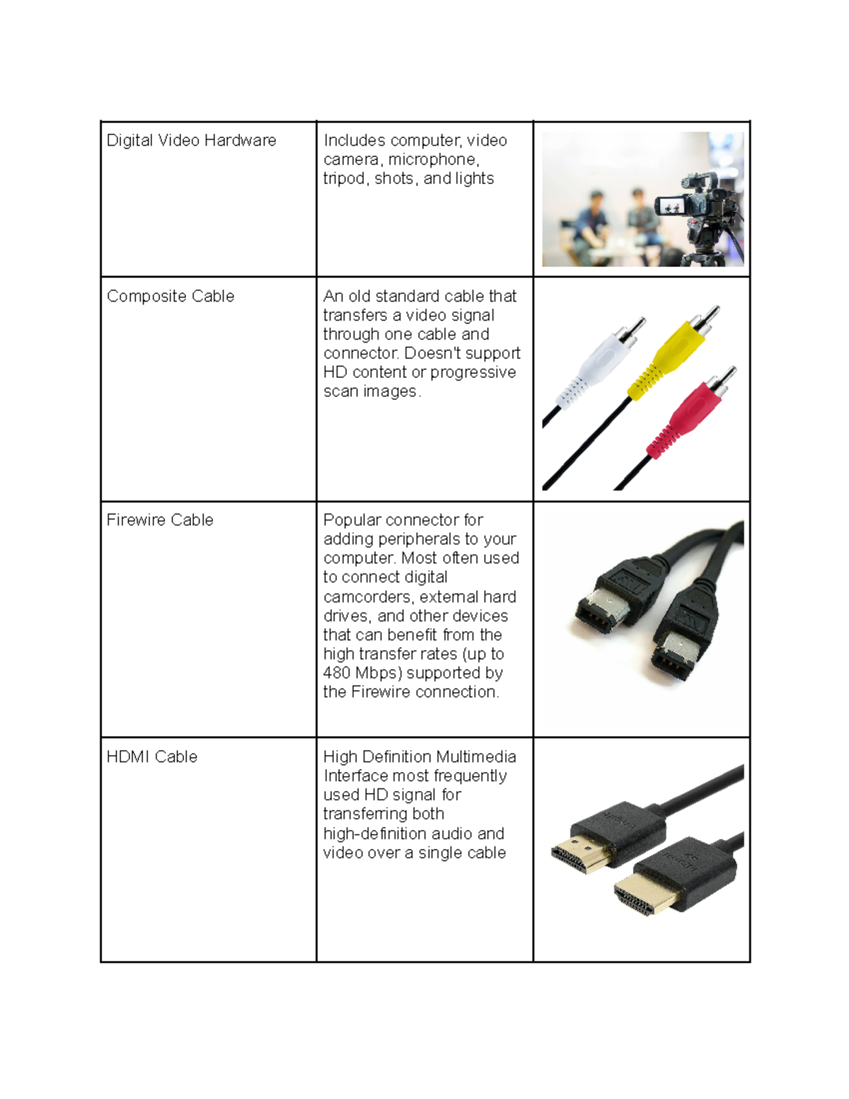 2.00 Vocabulary - Digital Video Hardware Includes computer, video ...