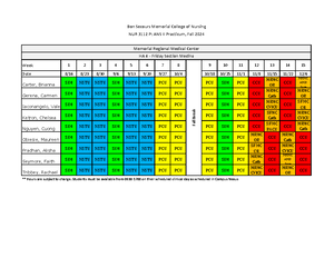 Concept Map NURS 210 - Concept Map Priority #1 Nsg. Dx: Knowledge ...