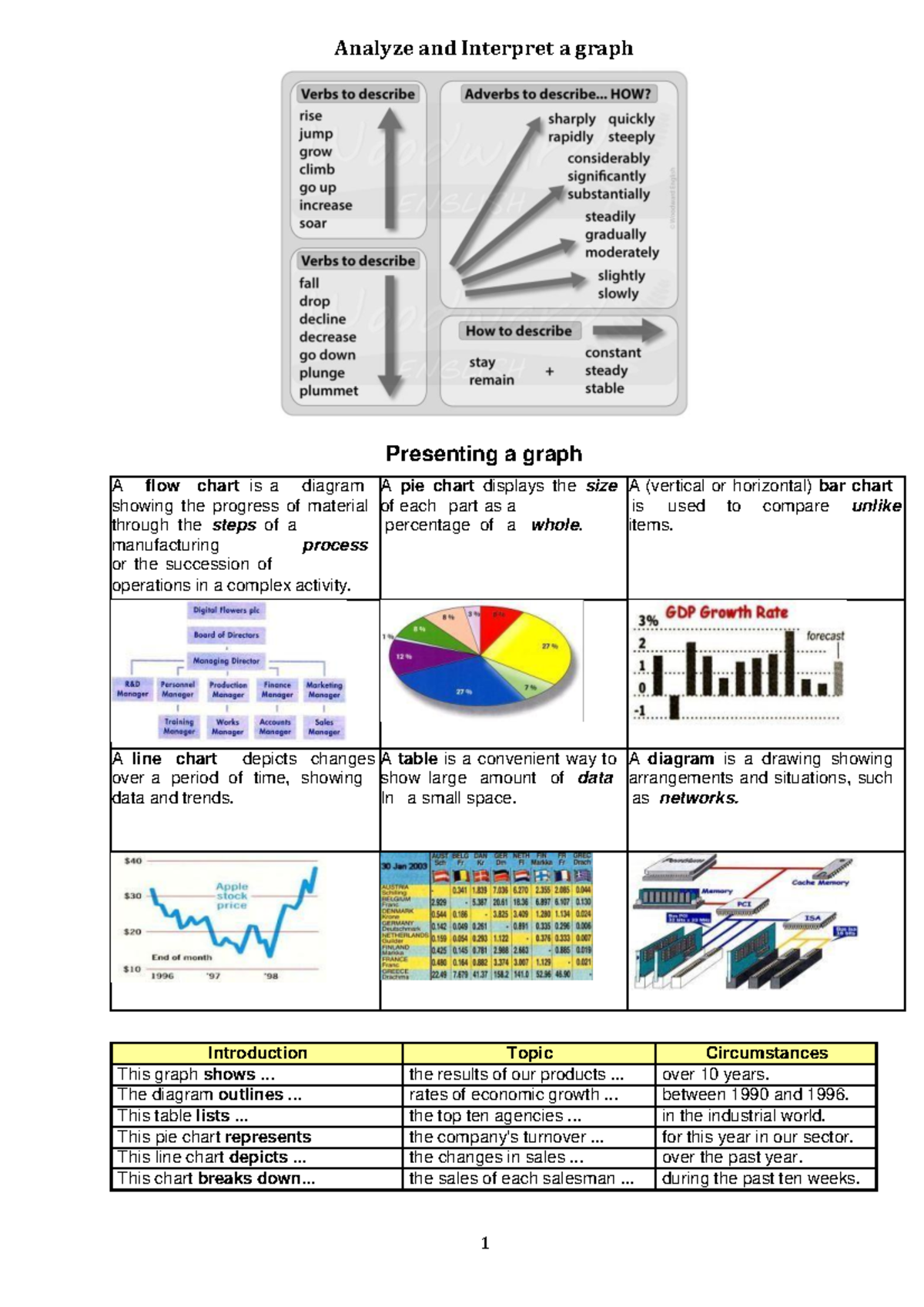 Graphs and Numbers LP RC: Analysis and Presentation Techniques - Studocu