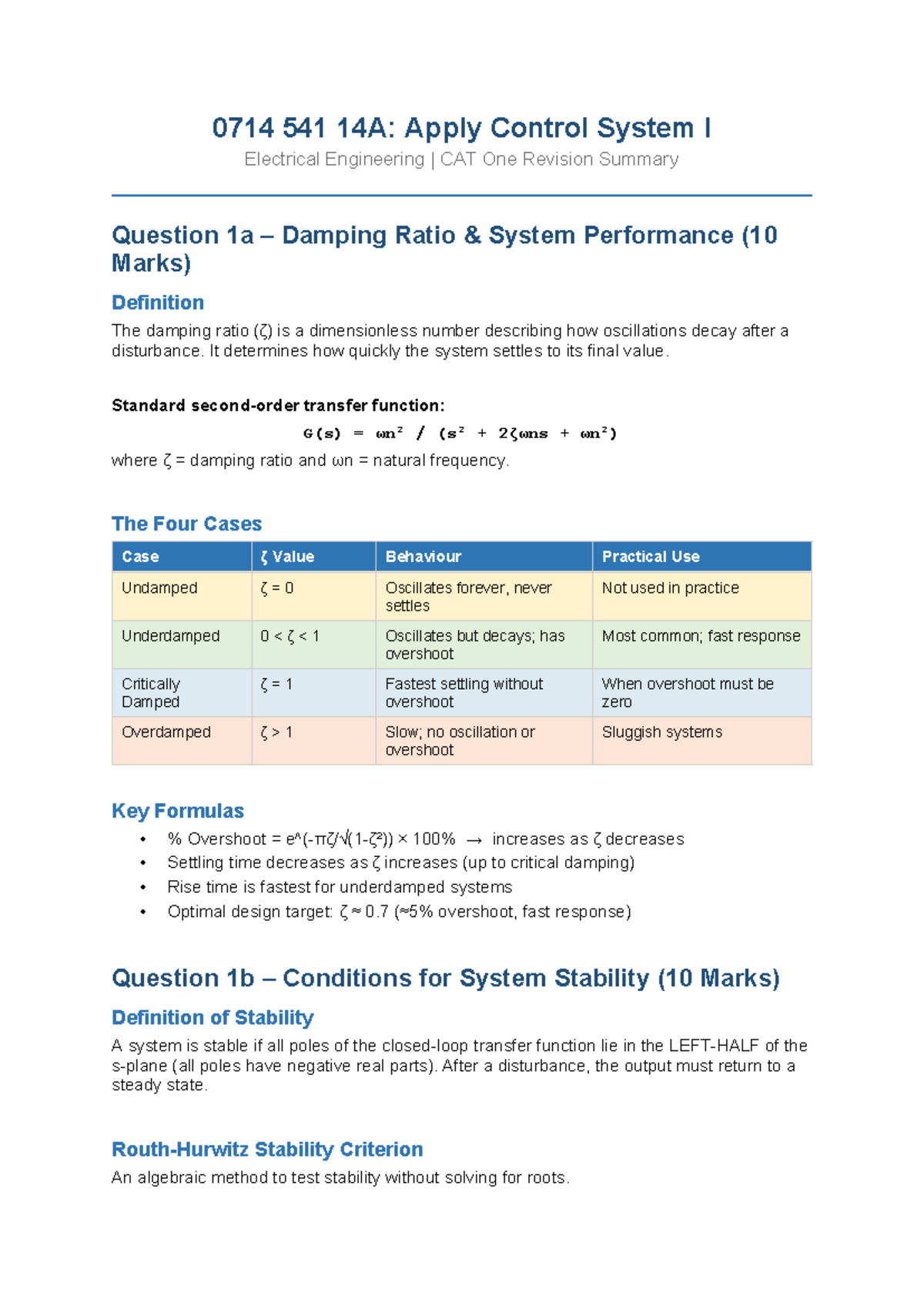 0714 541 14A: Control Systems CAT One Revision Summary - Studocu