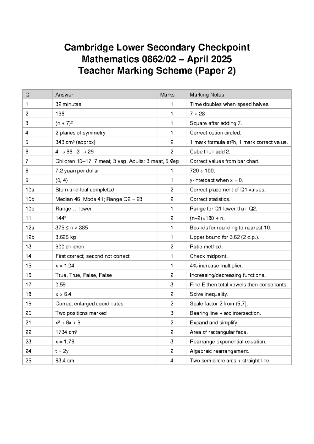 Cambridge Lower Secondary Checkpoint Math 0862 Paper 2 Mark Scheme ...