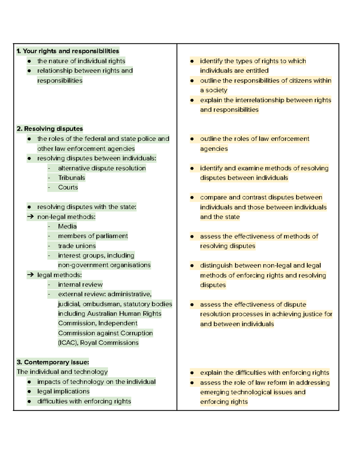 Yr 11 Legal Studies Notes: Individual Rights and Legal Responsibilities ...