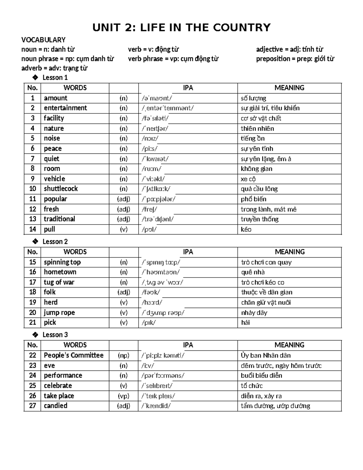 UNIT 2 - VOCABULARY & GRAMMAR EXERCISES - Studocu