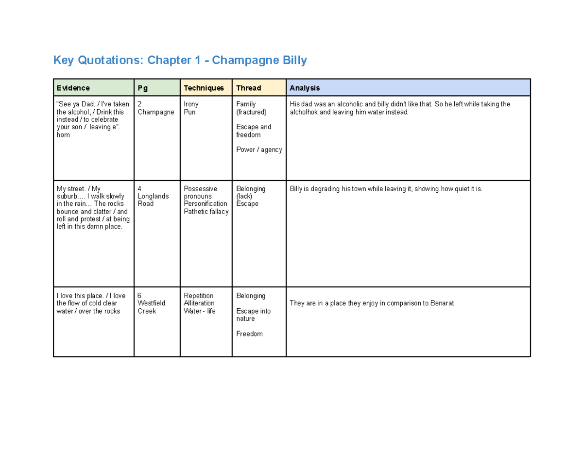 Key Quotations: EBA The Simple Gift Analysis by Charlie Coddington ...