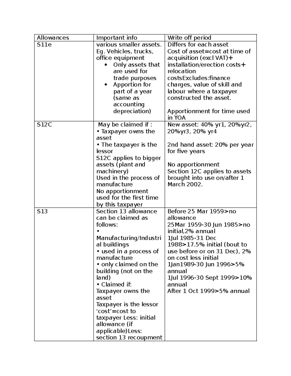 S12E Cap Allowances Overview for Small Business Corporations - Studocu