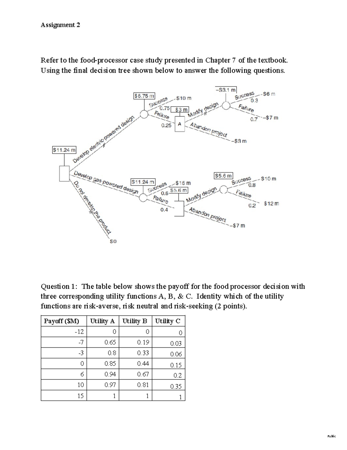Assignment 2: Case Study Analysis & Decision Tree Utilities - Studocu