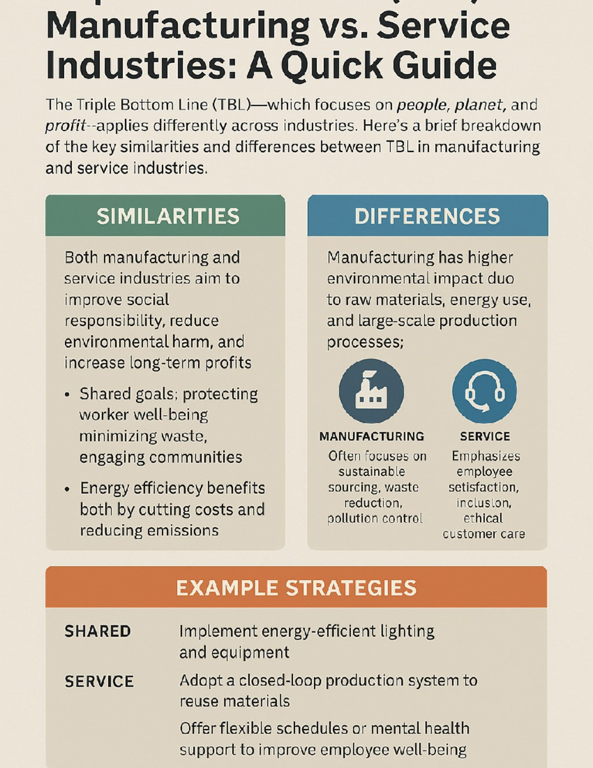 Manufacturing vs. Service Industries: TBL Insights (Sample Handout ...
