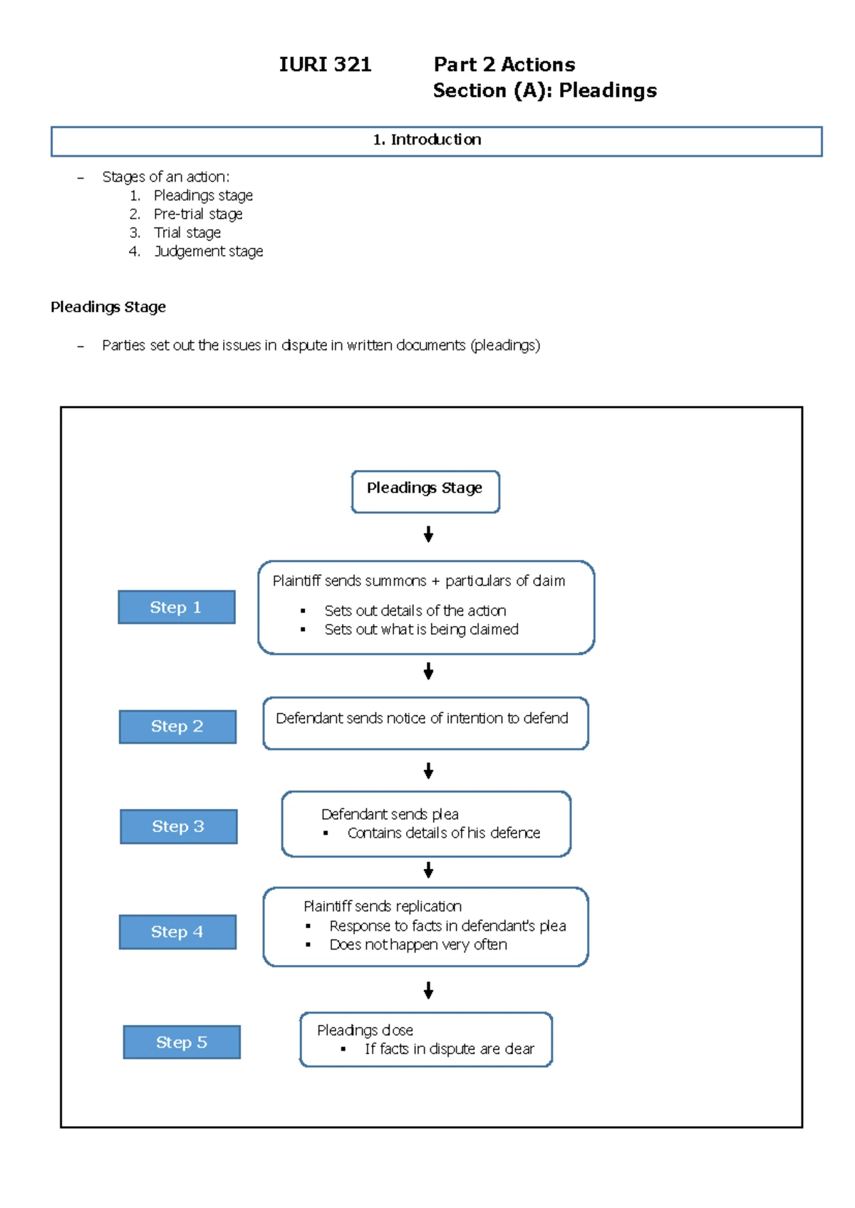 Understanding Action Proceedings in Civil Procedure: Key Stages ...