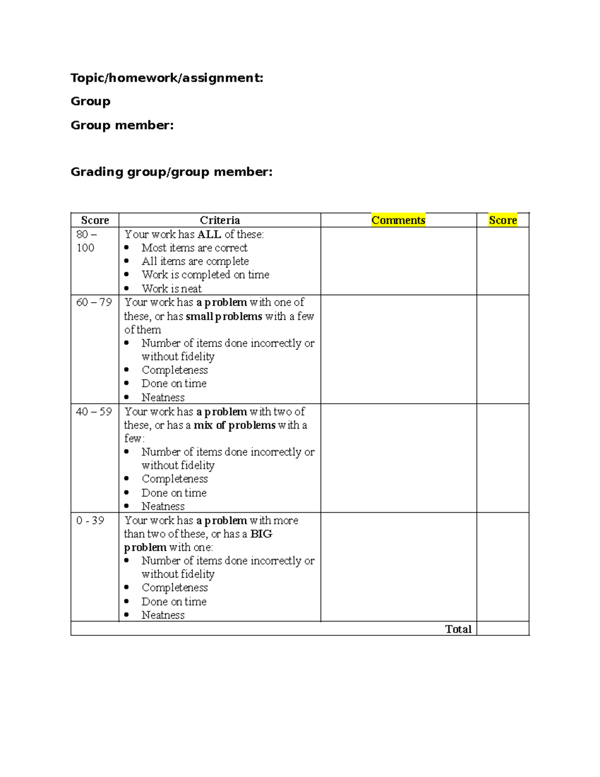 Green Chemistry Group Project Rubric - Score Assessment - Studocu