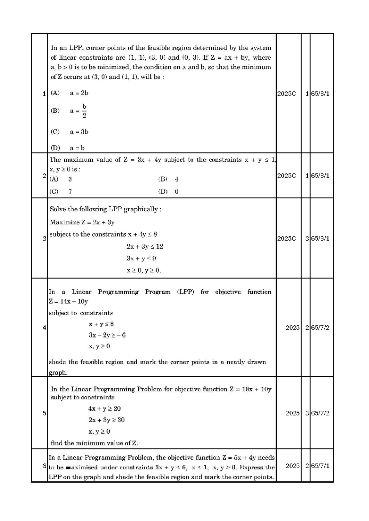 LPP Assignment - NOTES - MBA - 8 2025 1 65/1/ 9 2025 1 65/1/ 10 2025 3 ...