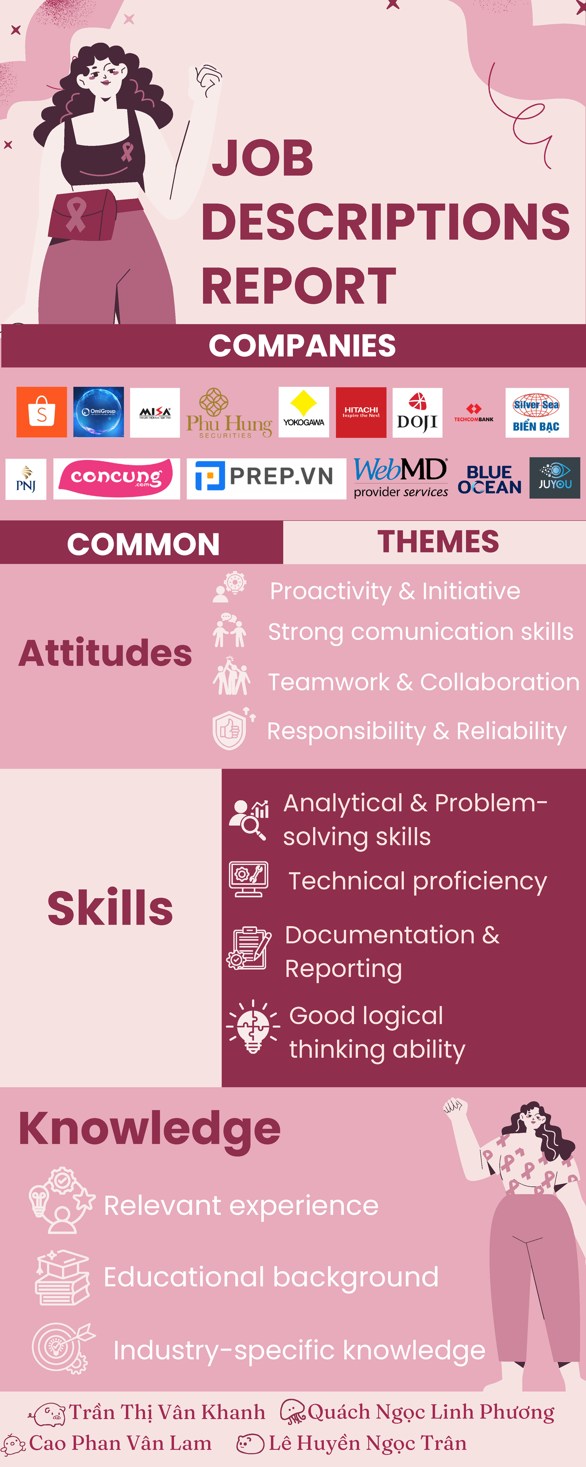 15 JDs report - This research shows employer insights - Trần Thị Vân ...