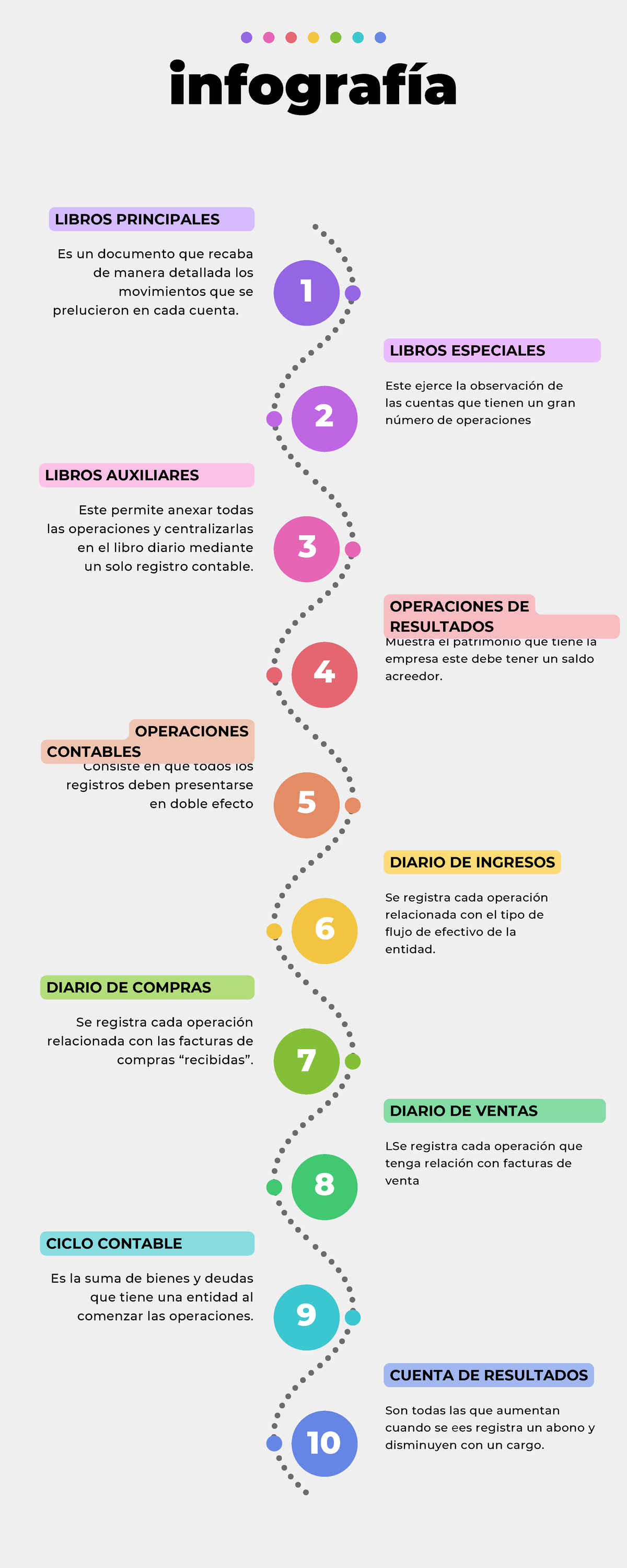 Infografía Cronológica Línea de Tiempo Timeline Sencillo Moderno Multicolor - 1 3 2 4 Es un ...