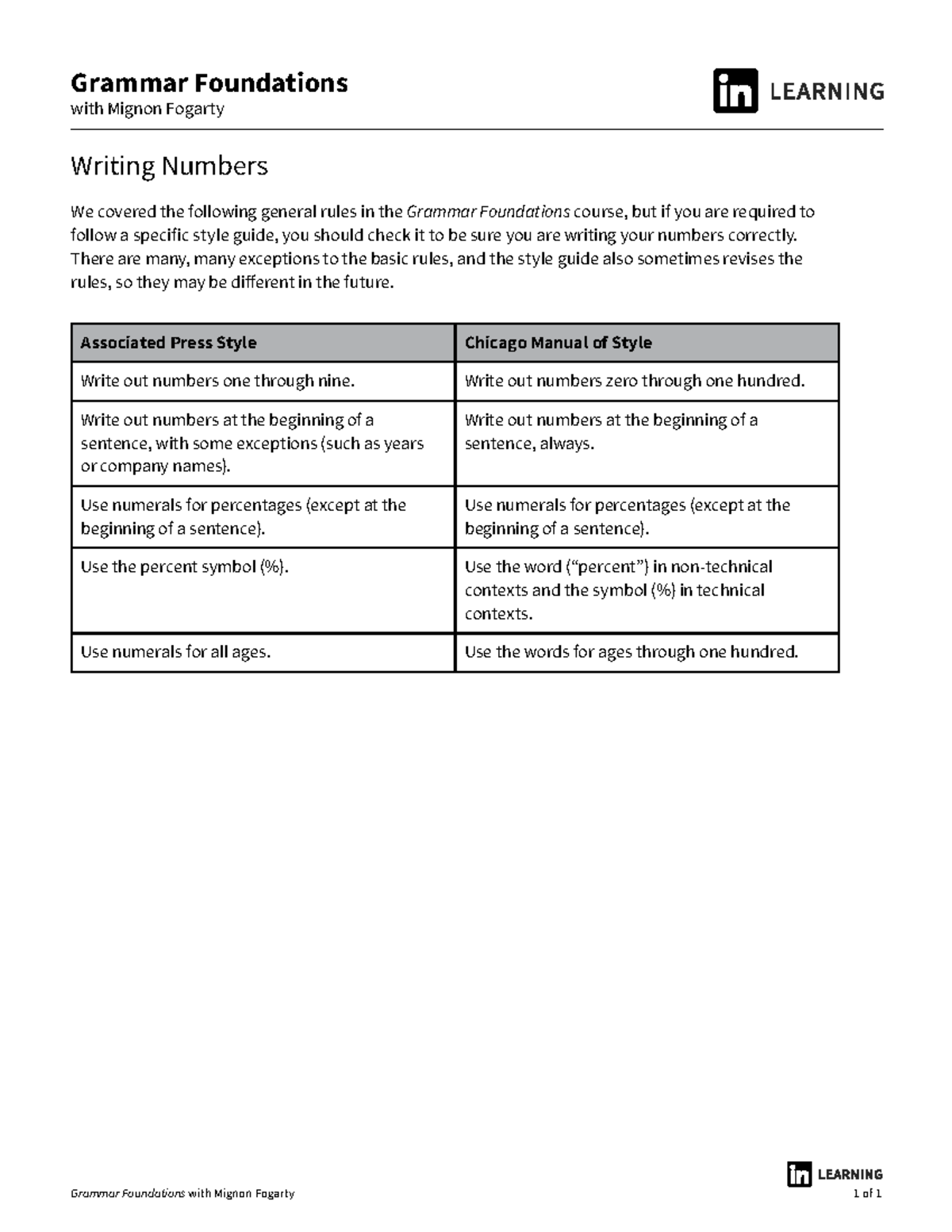 Grammar Foundations (GF101): Writing Numbers Guidelines - Studocu