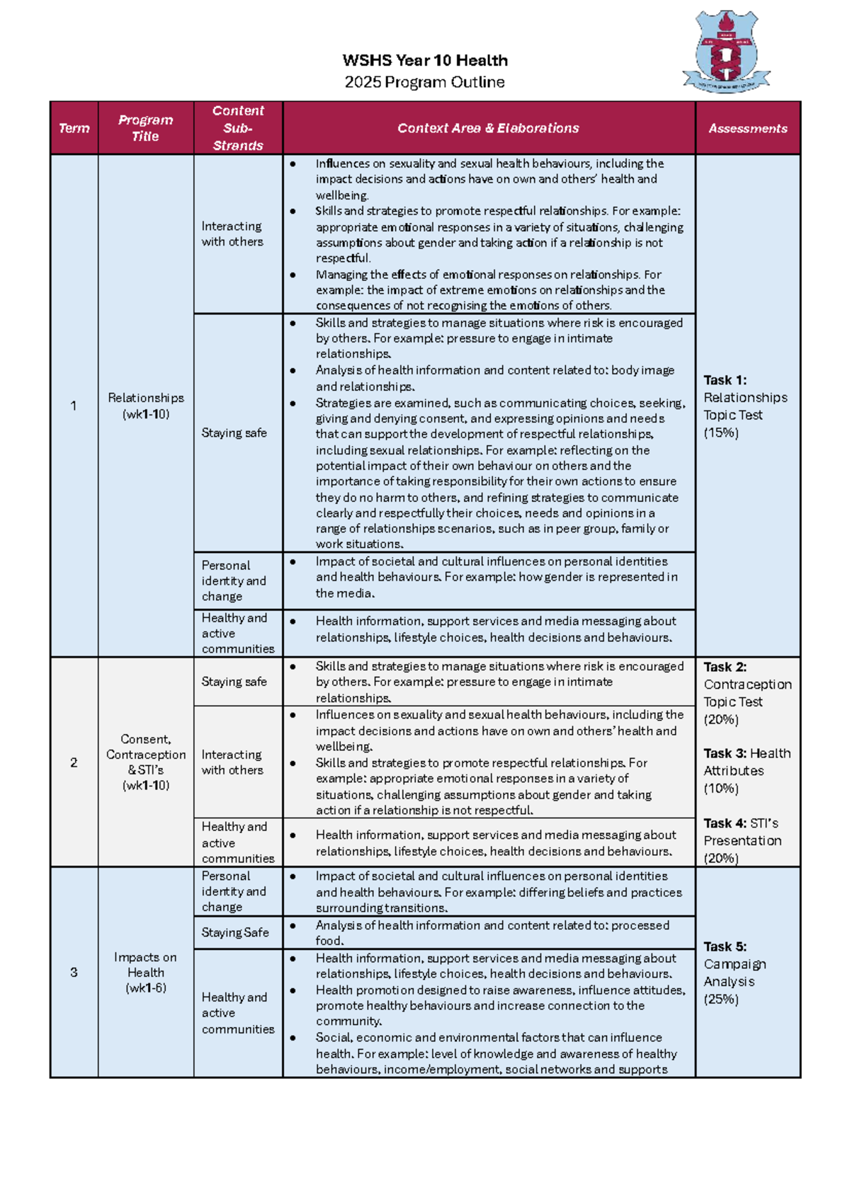 WSHS Yr 10 Health 2025 Program Outline: Key Topics & Assessments - Studocu